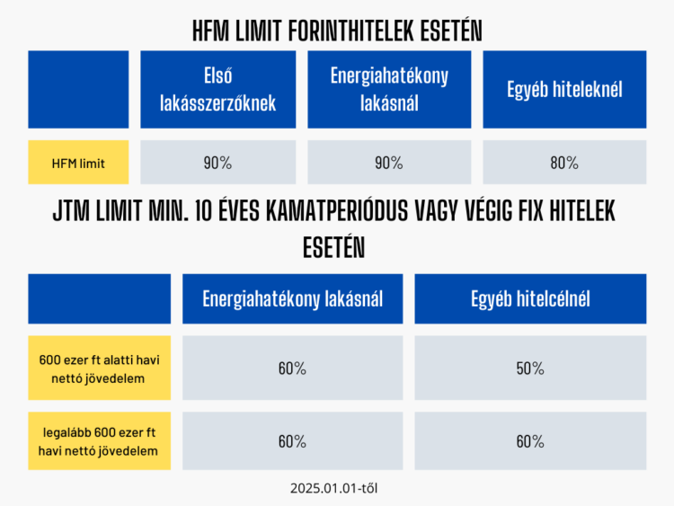Zöld hitel 2025: ezeket kell tudni - Creditline